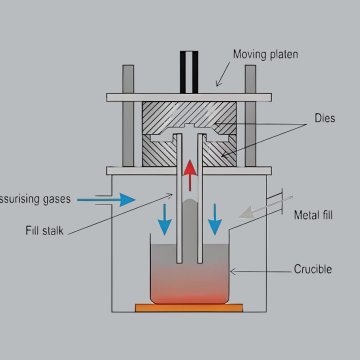 Low Pressure Casting